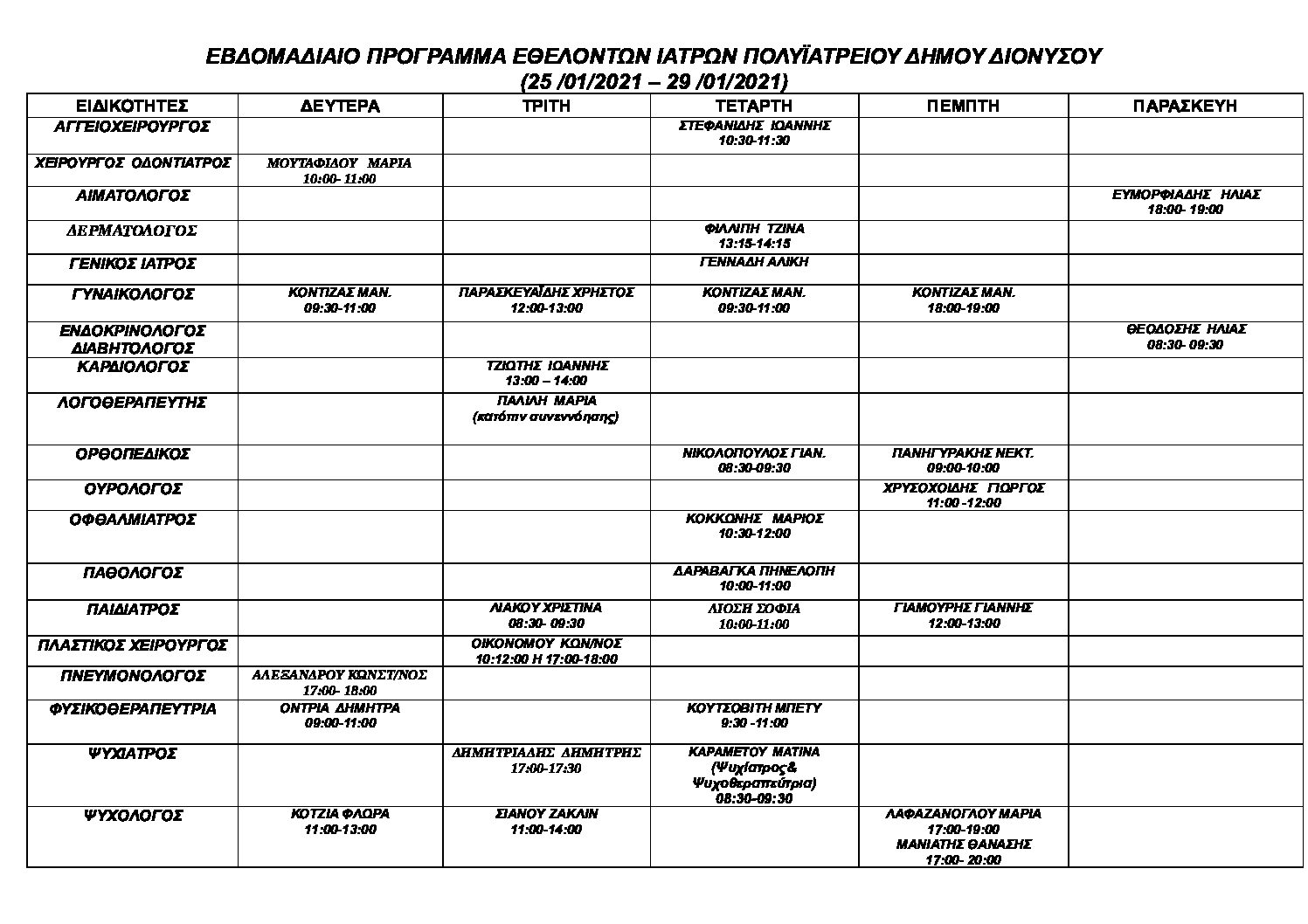 ΠΡΟΓΡΑΜΜΑ ΔΗΜΟΤΙΚΟΥ ΠΟΛΥΪΑΤΡΕΙΟΥ ΔΗΜΟΥ ΔΙΟΝΥΣΟΥ: - ΤΥΠΟΣ ΠΡΟΑΣΤΙΩΝ